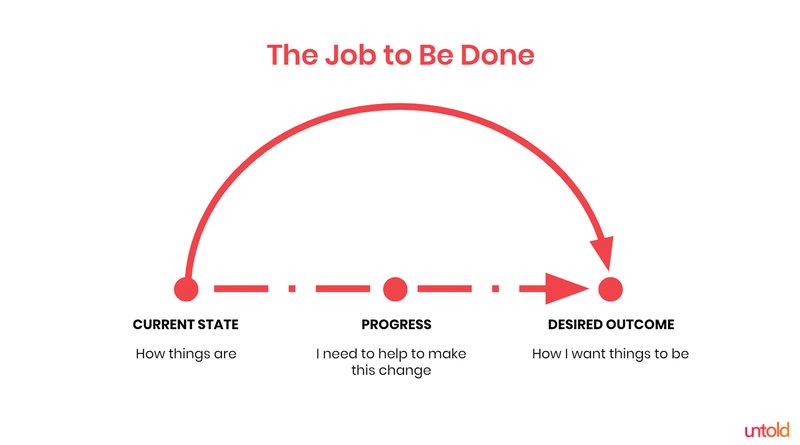 'Jobs to be Done': Cómo Descubrir y Satisfacer las Necesidades del ...